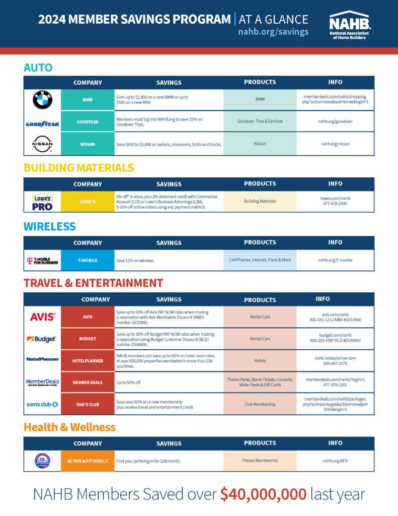 Member Benefits - Home Builders Association of Central Louisiana